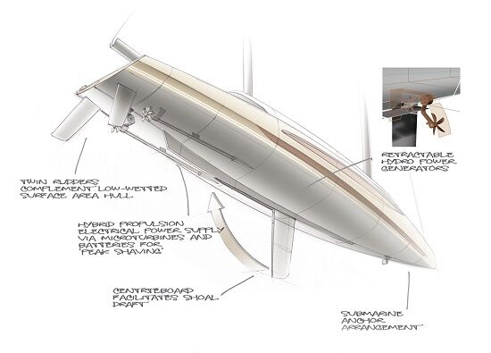 Closer look at underwaterbodies of the DART superyacht series