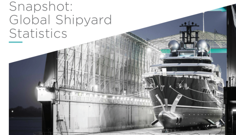 Insight: Global shipyard statistics