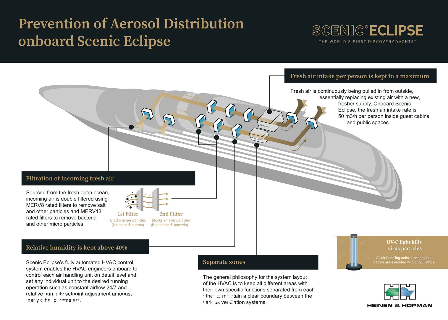 SuperYacht Times | Yachting News | Yachts & Superyachts
