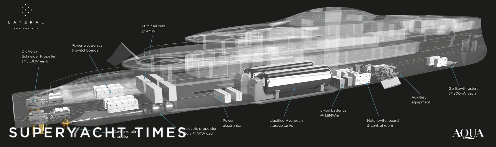 Superyacht Design: Getting ready for the future