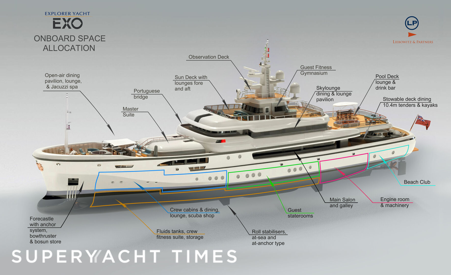 New 63m explorer superyacht concept Exo unveiled by LP Design