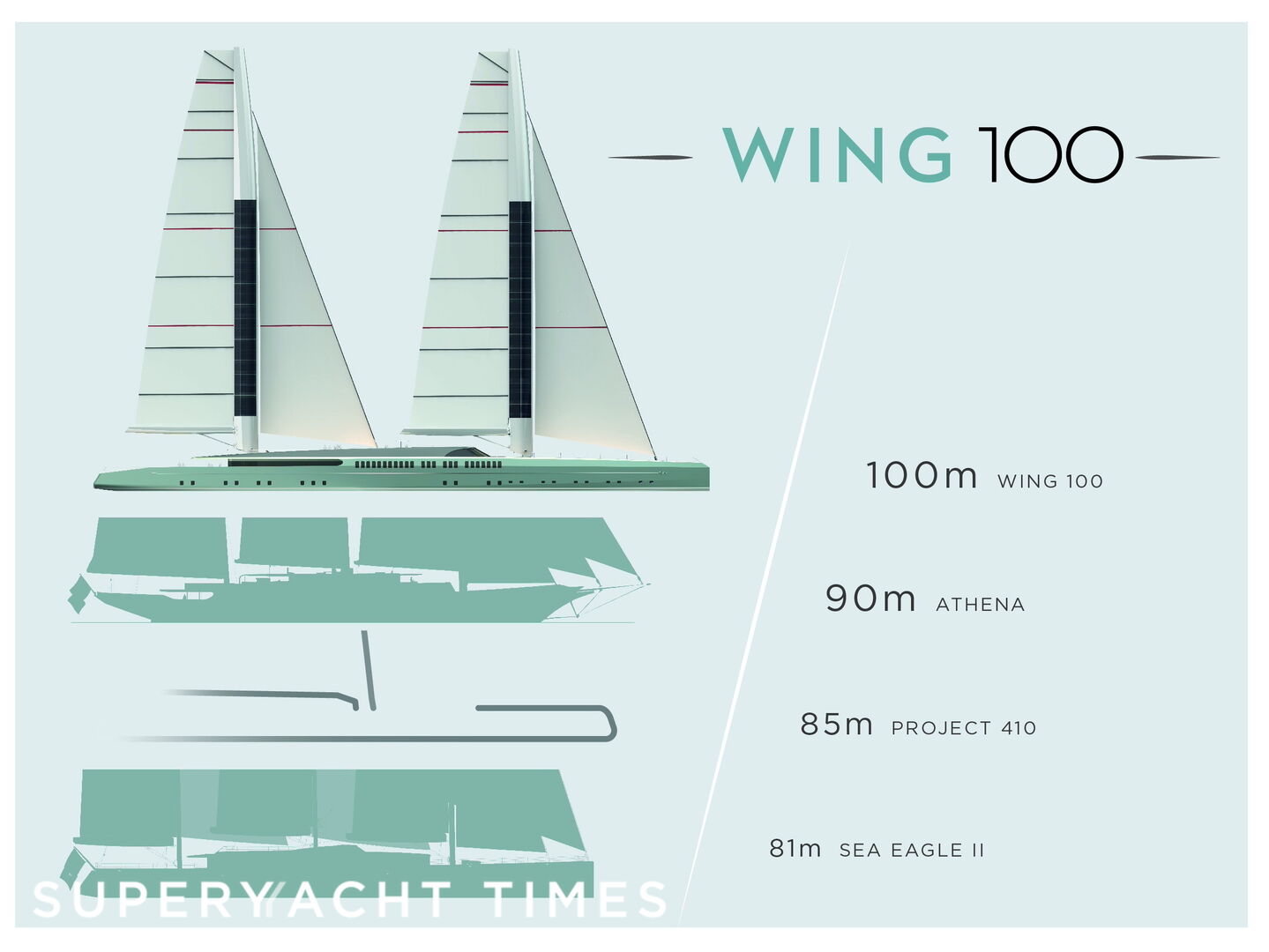 Wing 100: The sustainable and energy efficient 100m sailing yacht ...