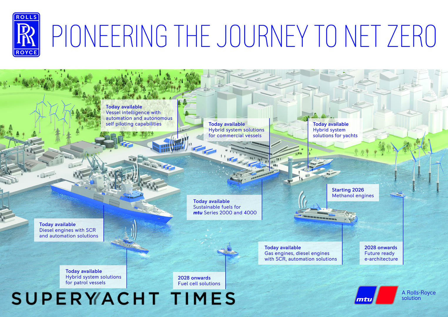 Rolls-Royce on its roadmap to delivering methanol-powered superyachts ...