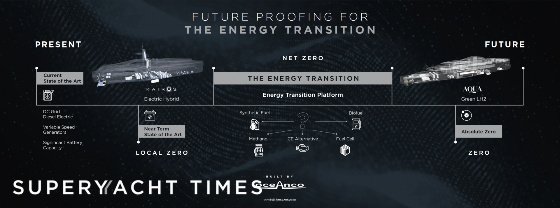 Conscious solutions to the energy transition