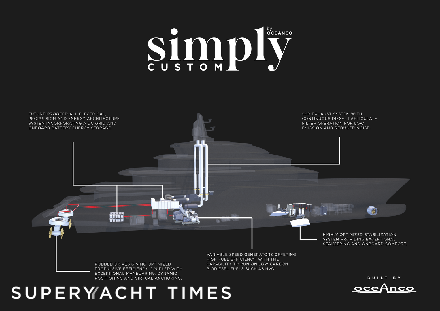 Oceanco 2023 unwrapped: Unveiling 15 Simply Custom superyacht designs