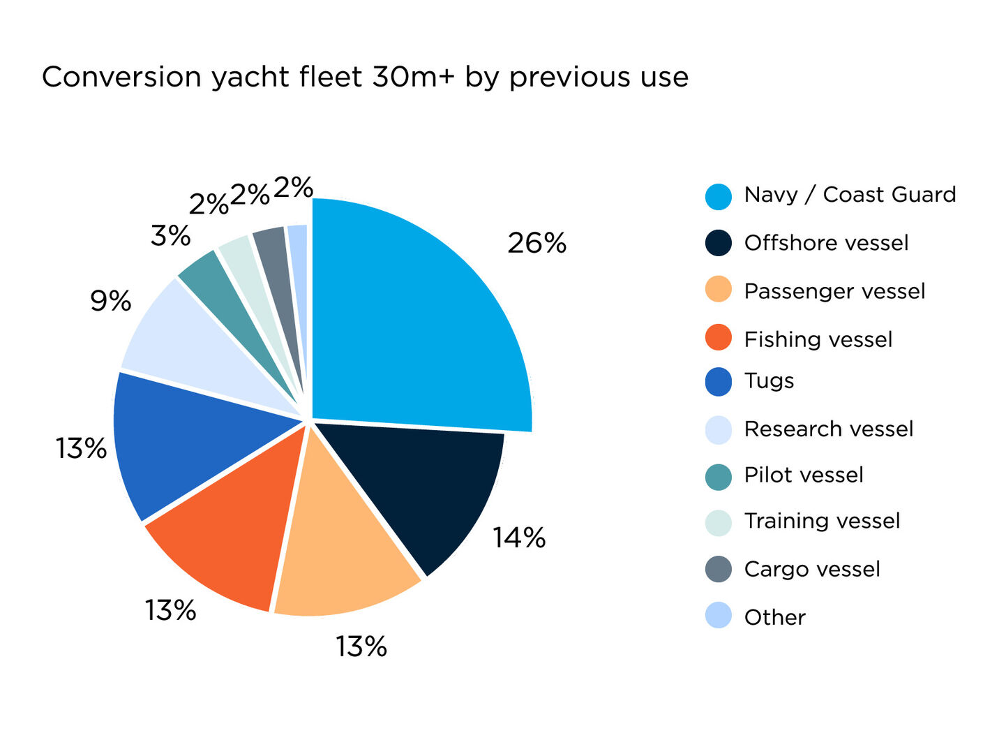 SYT iQ Insight: Are vessel conversions on the rise?