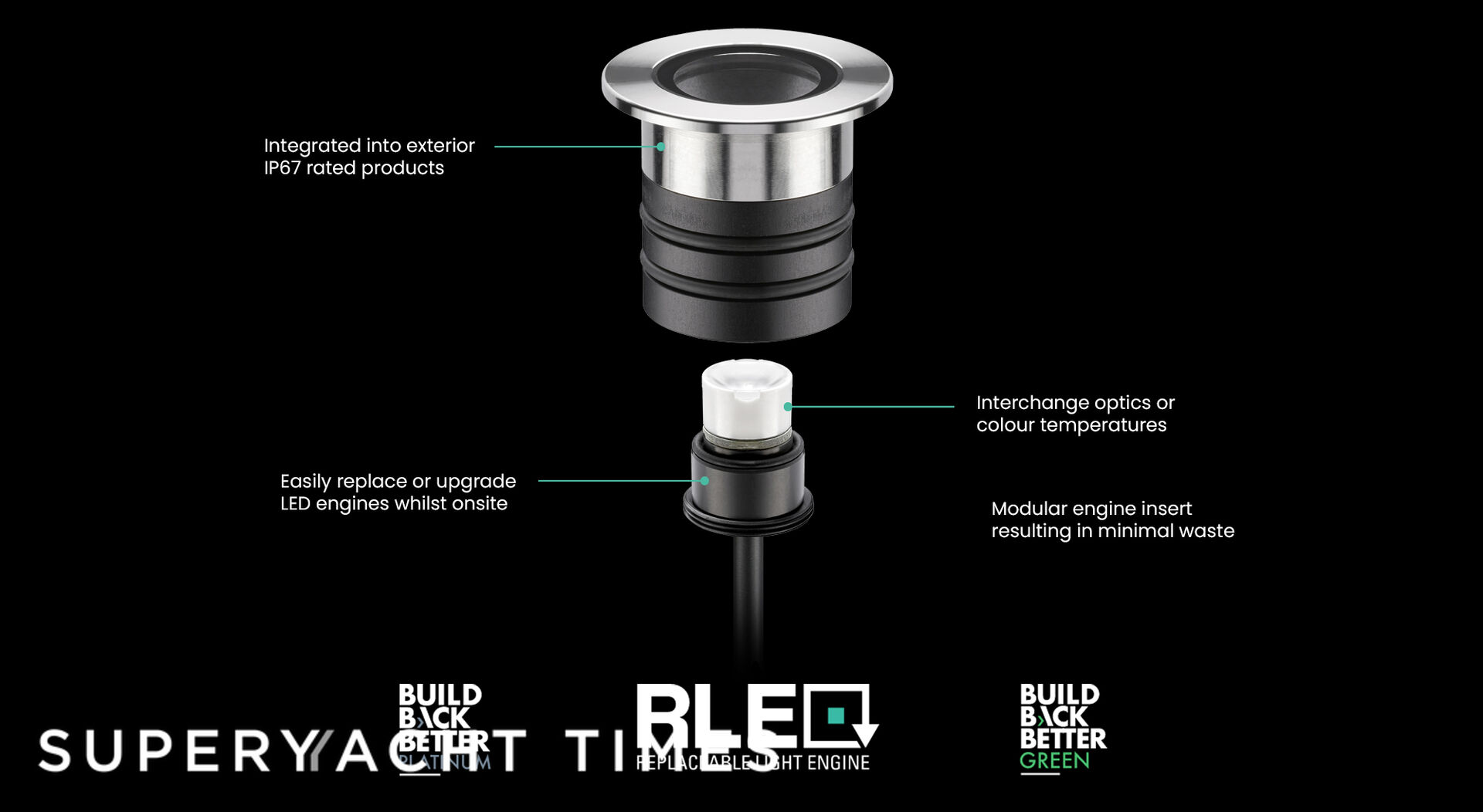 LightGraphix: Responsibly lighting up the superyacht sector