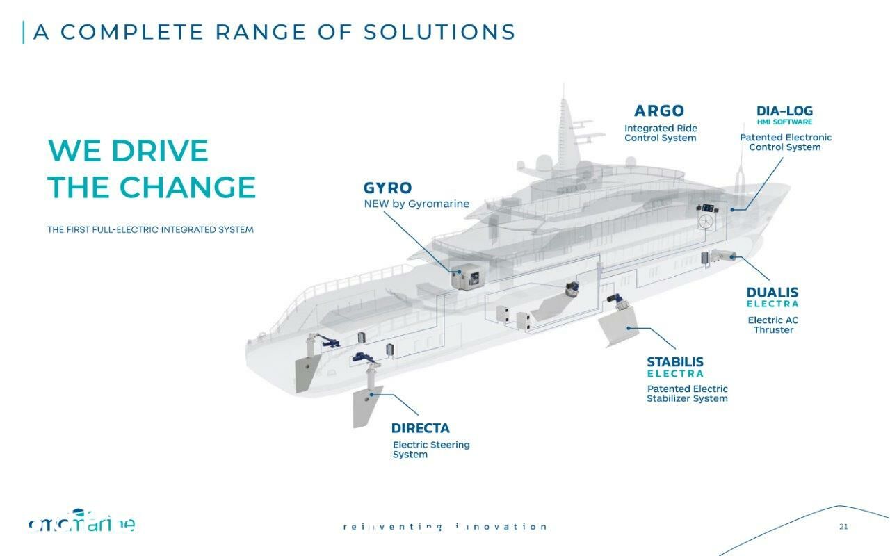 Superyacht stability: CMC Marine's innovations in comfort and quietness
