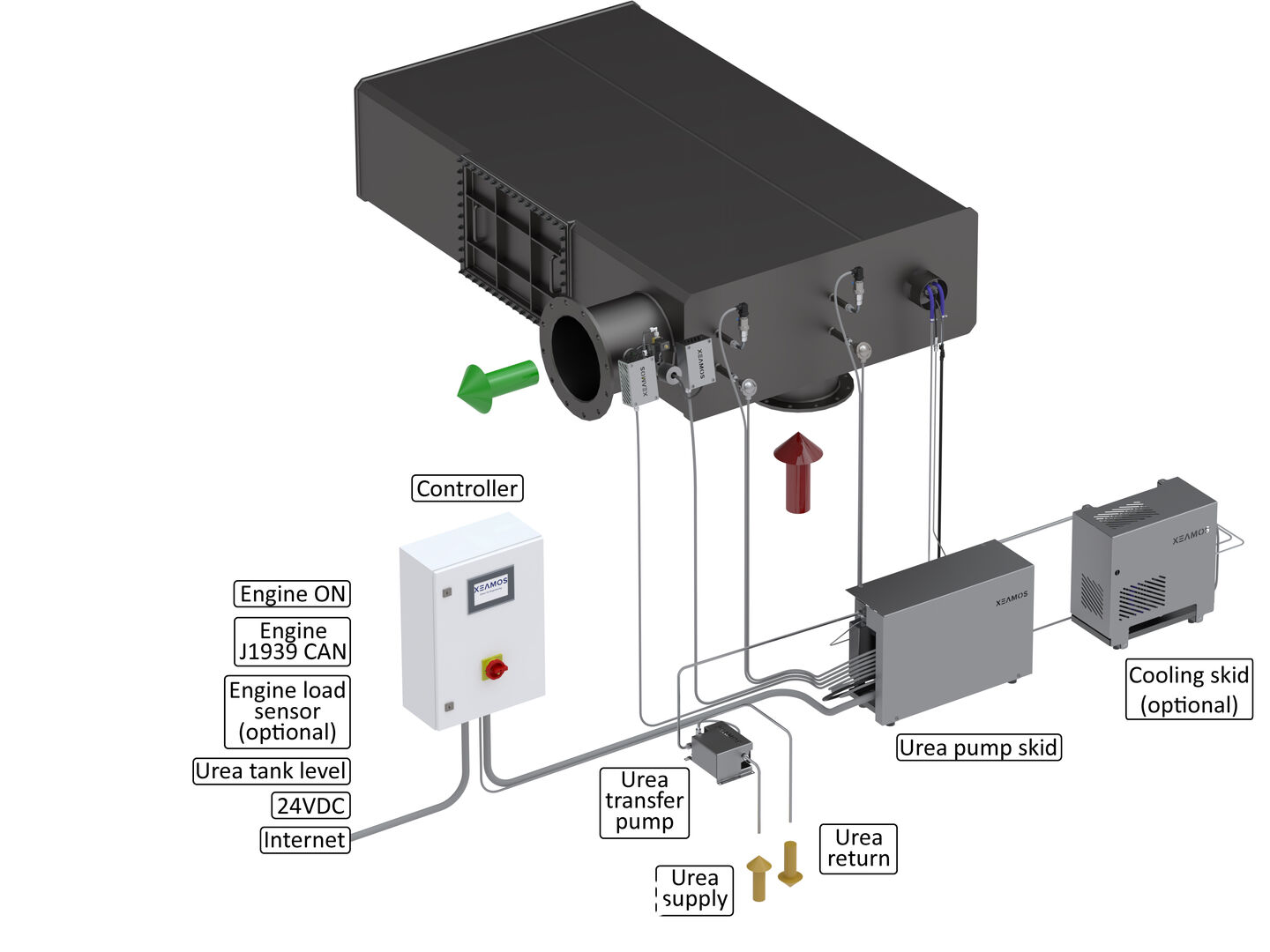 Xeamos introduces innovative airless SCR solution for superyachts at ...