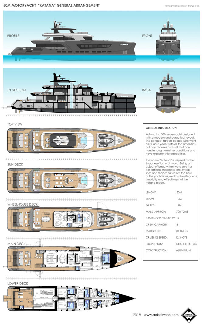 SuperYacht Times | Yachting News | Yachts & Superyachts